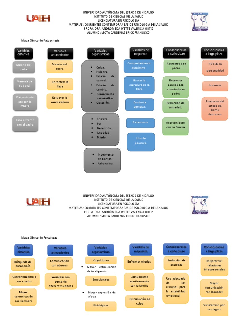 Mapas de Patogenesis y Fortalezas Tan Fuerte Tan Cerca | Salud ...