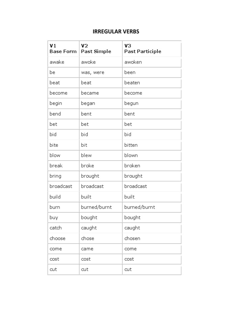 Irregular Verbs: V1 Base Form V2 Past Simple V3 Past Participle | PDF ...