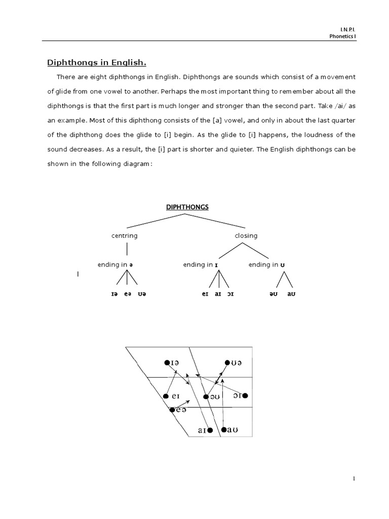 English Diphthongs: Types & Examples | PDF | Vowel | English Language