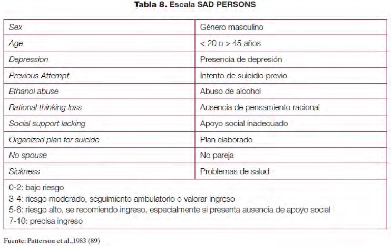 Escala SAD PERSON PDF | PDF