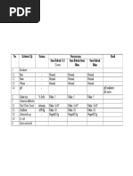 Vegetable Sanitizing - Control Sheet | PDF | Chemistry | Nature