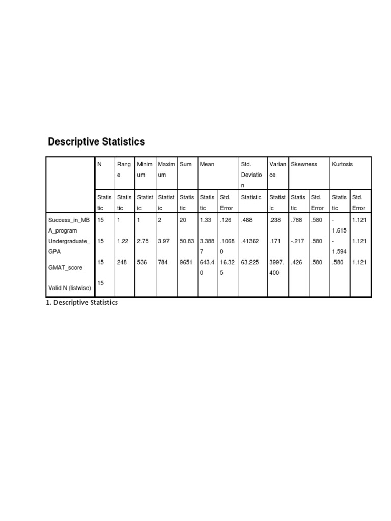 Descriptive Statistics | PDF | Errors And Residuals | Statistical Analysis