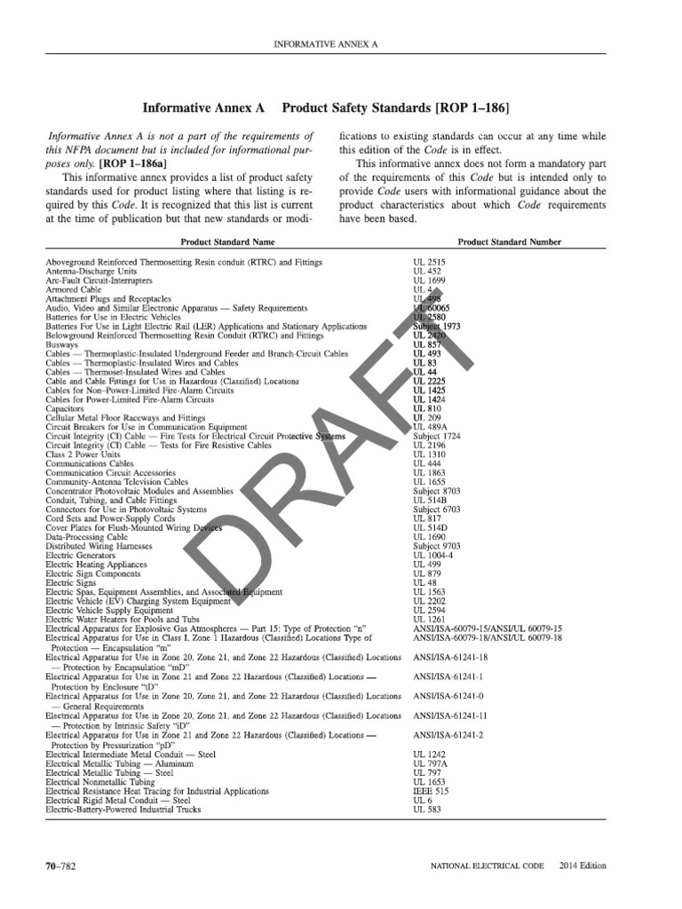 NEC Informative Annex A | PDF