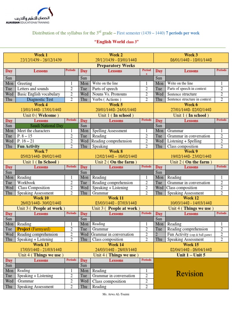 3rd Grade English Syllabus Overview | PDF | Part Of Speech | English ...