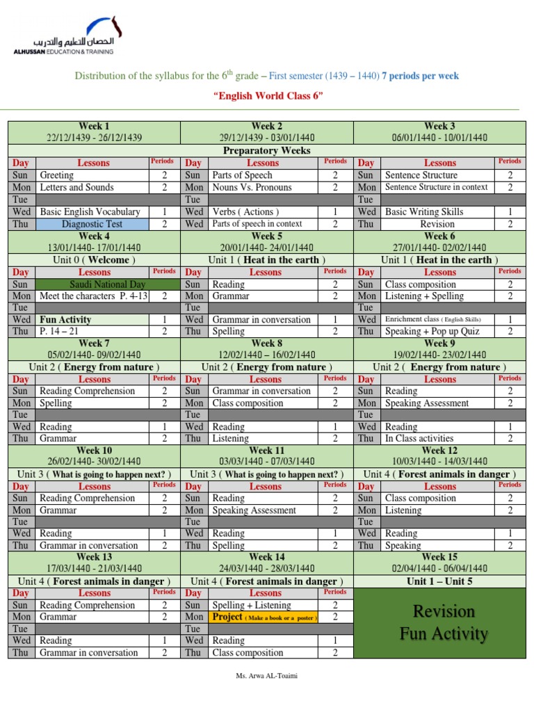 Distribution of Syllabus 6th Grade | PDF | Part Of Speech | English ...
