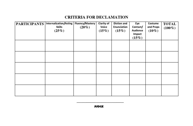 Criteria For Declamation