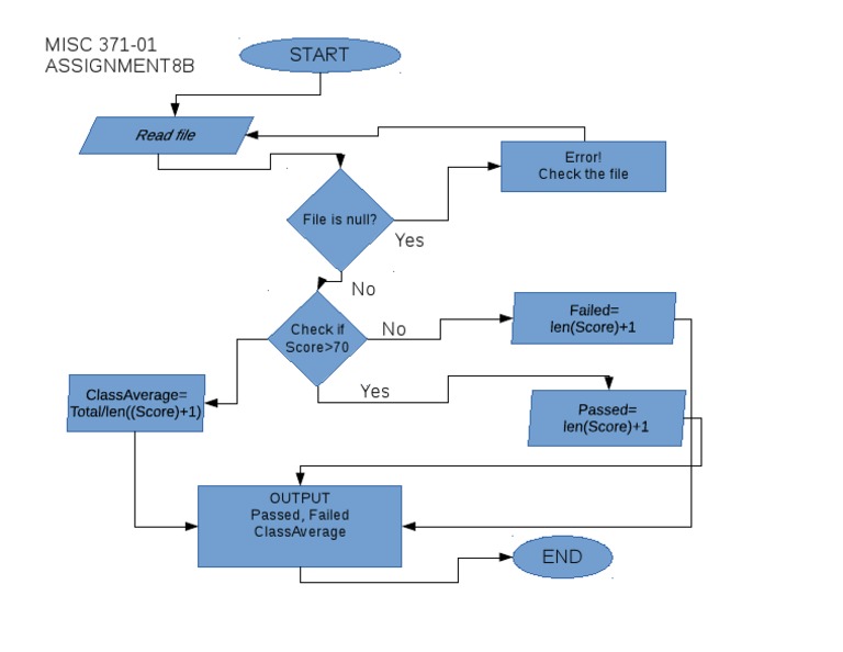 Start MISC 371-01 Assignment8B: Error! Check The File | PDF