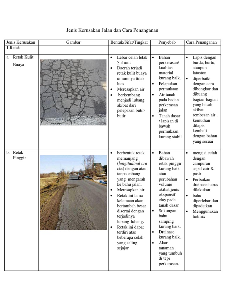 Jenis Kerusakan Jalan Dan Cara Penanganan | PDF
