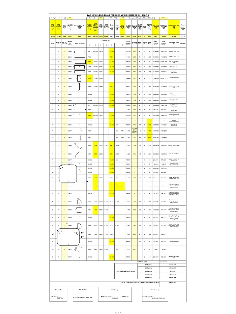 Minor Bridge - SKEW BBS - Cast In-Situ | PDF | Metre | Civil Engineering