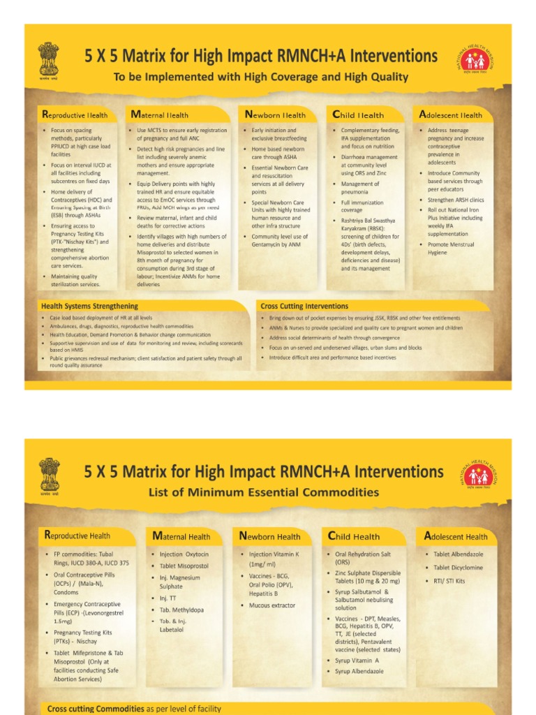 5x5 Matrix PDF | PDF