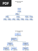 FEMA Org Chart | PDF | United States Department Of Homeland Security ...