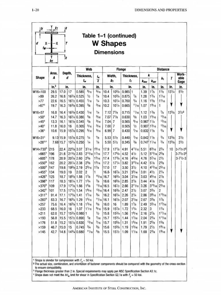 Aisc Steel Construction Manual 13 TH 26 PDF | PDF | Materials ...