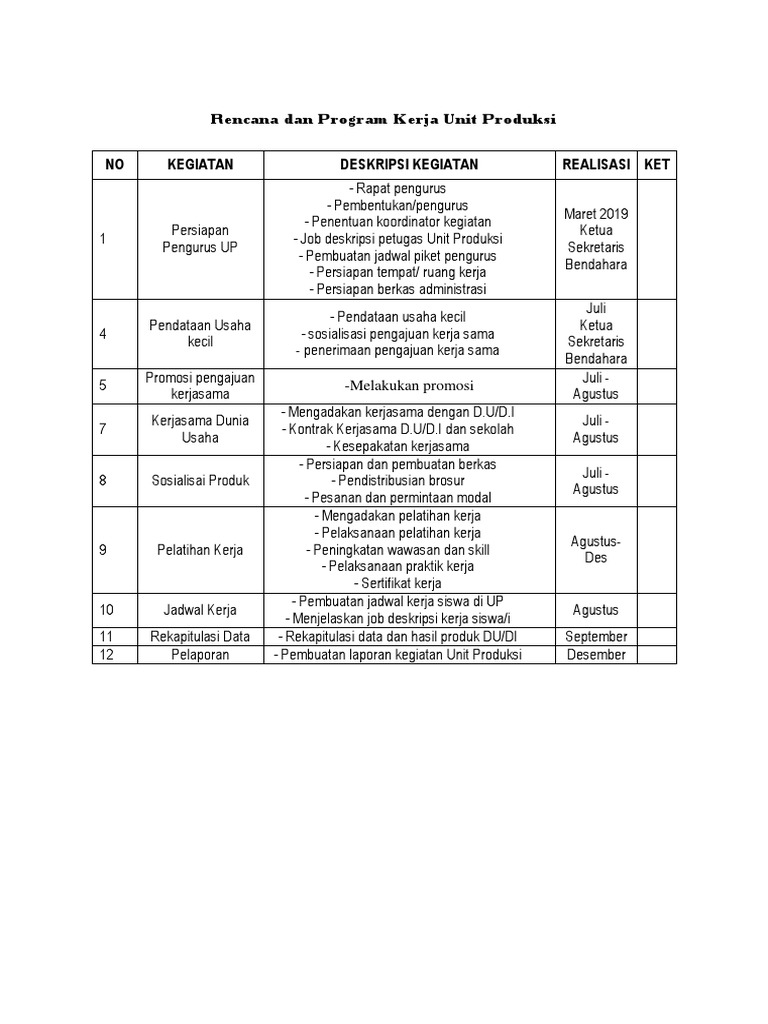Rencana Dan Program Kerja Unit Produksi | PDF