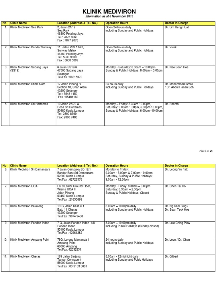 Klinik Mediviron: Information As at 6 November 2013 | PDF | Self ...