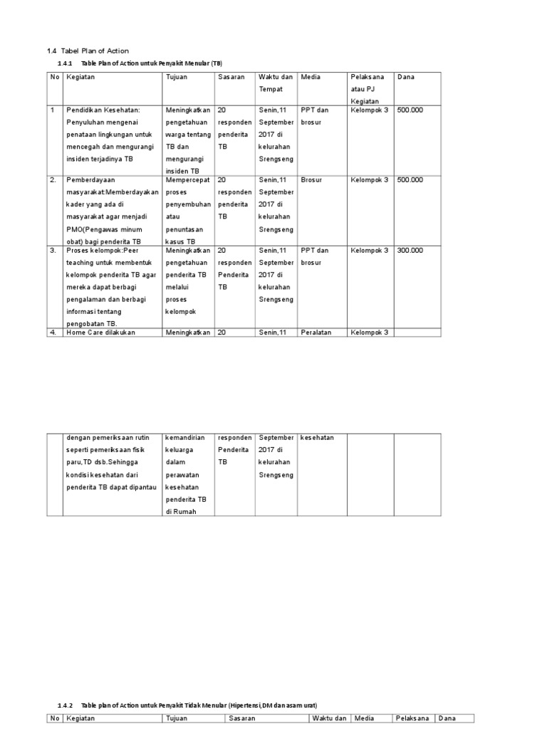 Tabel Plan of Action Fix | PDF