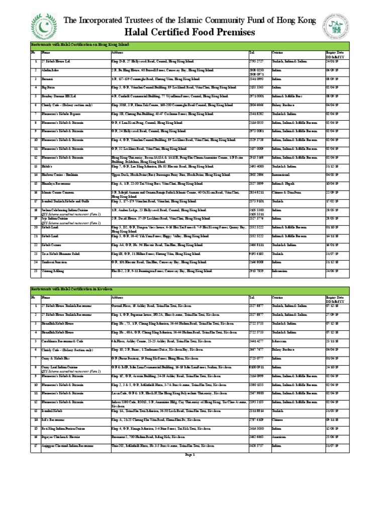 Halal List en | PDF | Eating Behaviors Of Humans | Cooking