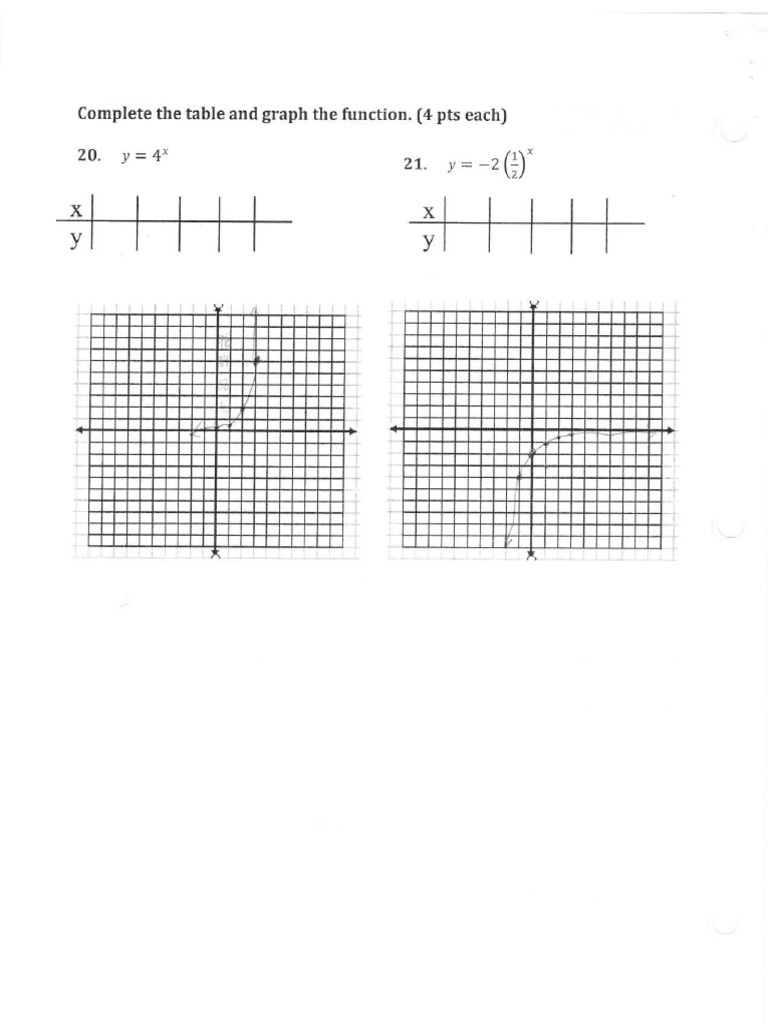 Graphing Functions and Completing Tables | PDF