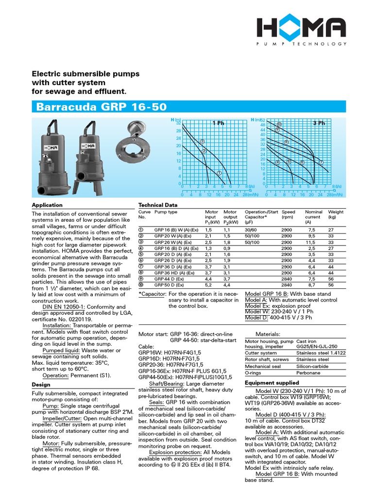 Barracuda GRP 16-50: Electric Submersible Pumps With Cutter System For ...