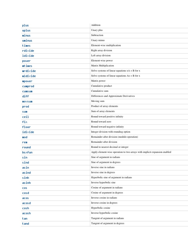 MATLAB Arithmetic & Trigonometry Functions | PDF | Matrix (Mathematics) | Trigonometric Functions