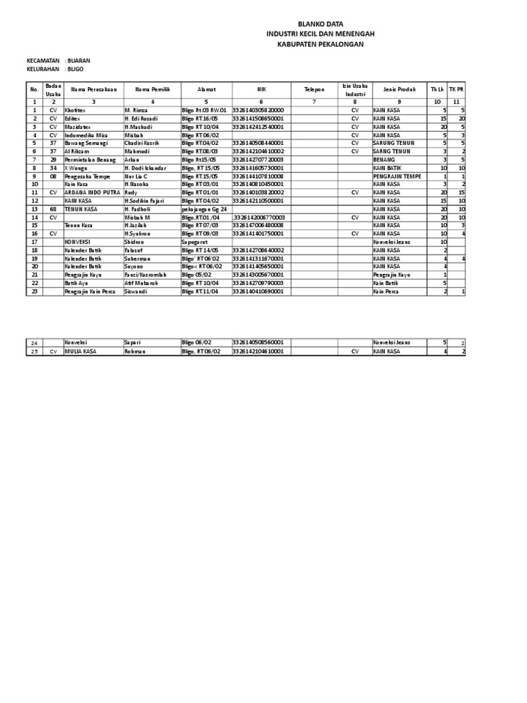 Daftar IKM Kel Bligo | PDF
