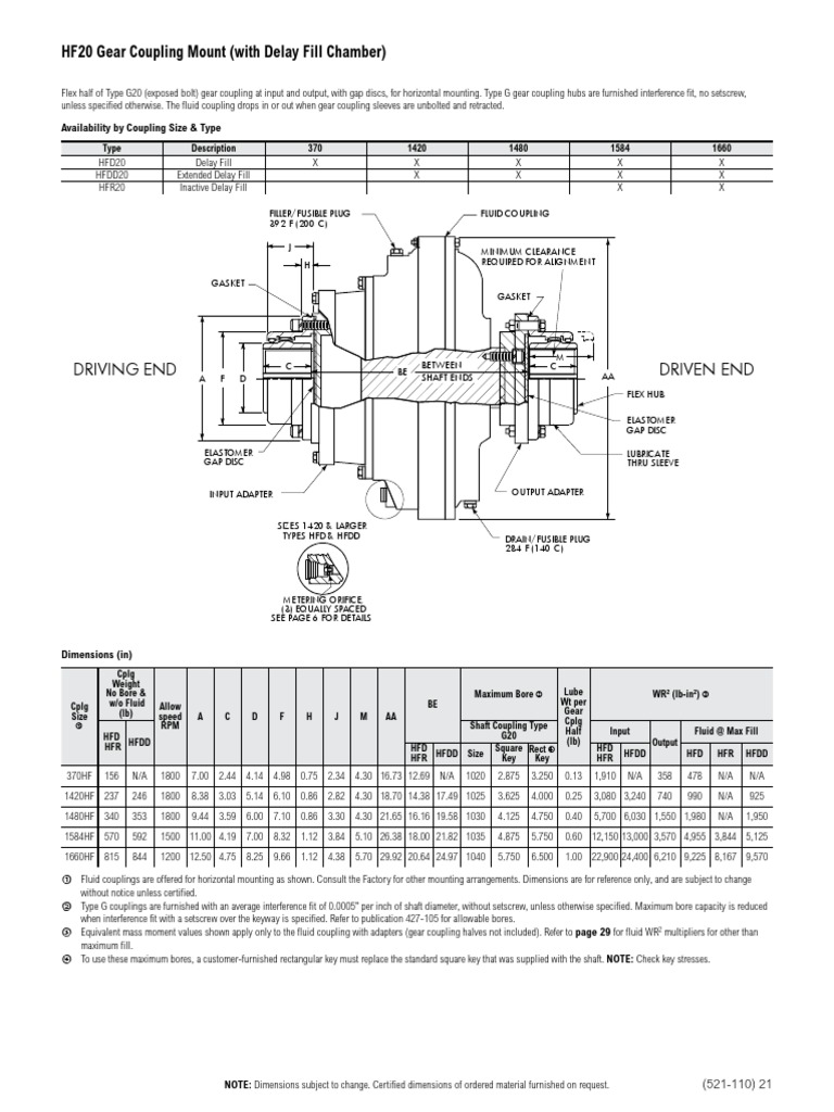 Falk 1420 Hdf20 | Machines | Manufactured Goods