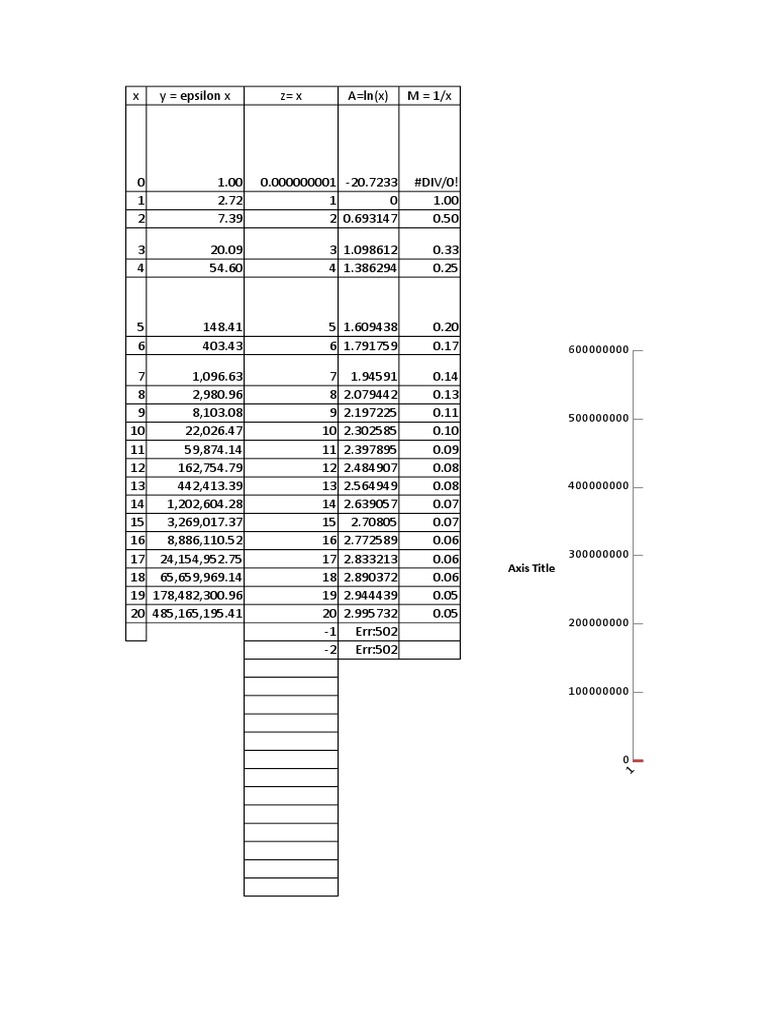 Epsilon LN Function | PDF | Discrete Mathematics | Mathematical Concepts