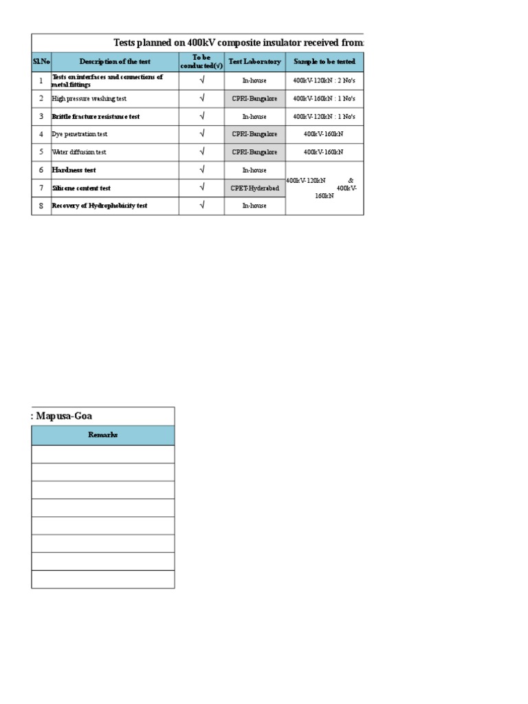 400kV Mapusa - Goa | PDF