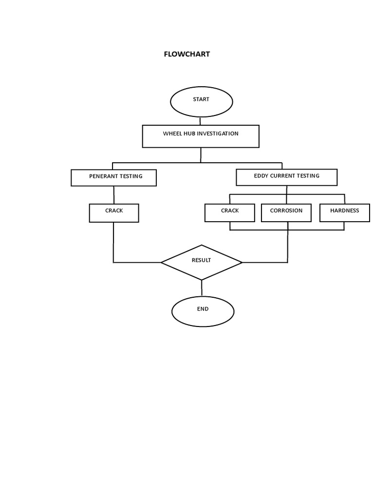 Diagrams Fyp | PDF