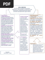 Civil Service Position Classifications | PDF | Civil Service | Test ...