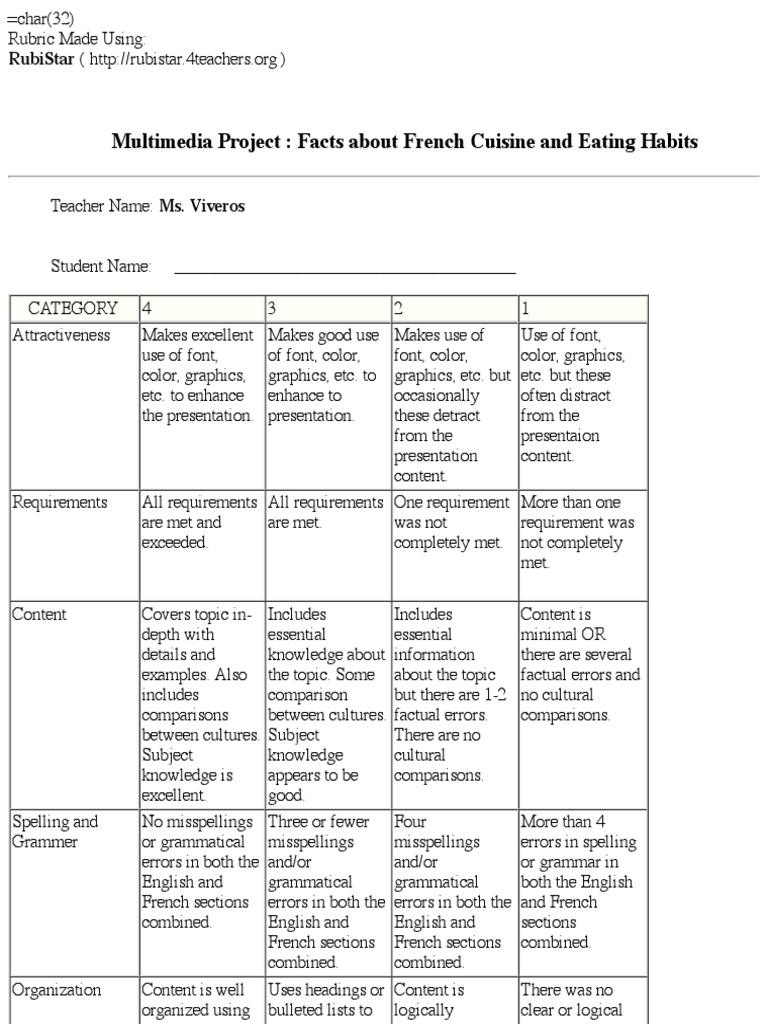 Poster Rubric | PDF | Cognitive Science | Communication