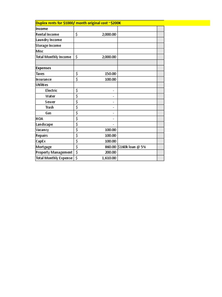 Four Square Analysis For Rental | PDF