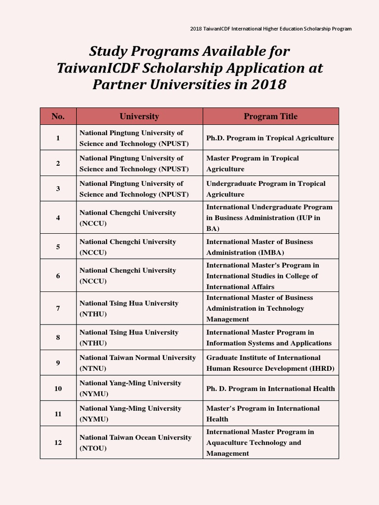 A Wide Range of Excellent Study Programs Available for 2018 TaiwanICDF ...