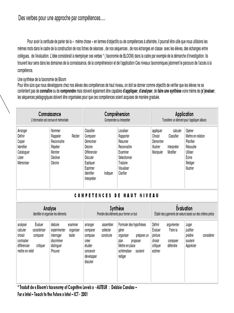 Verbes de la taxonomie de Bloom | PDF | Pédagogie | Épistémologie