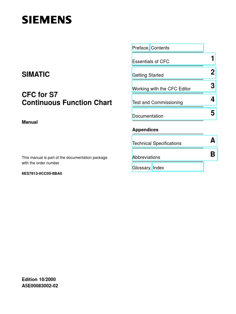 1 2 3 4 5 CFC For S7 Continuous Function Chart Simatic: Appendices ...
