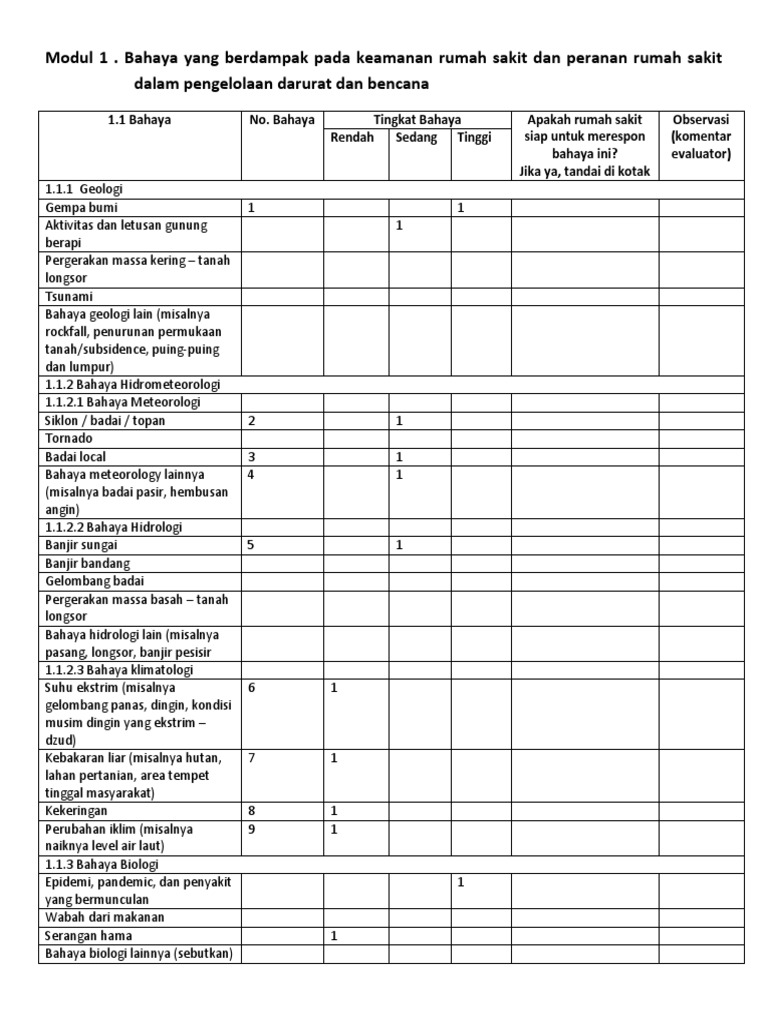 Indeks Keamanan Rumah Sakit di Indonesia | PDF