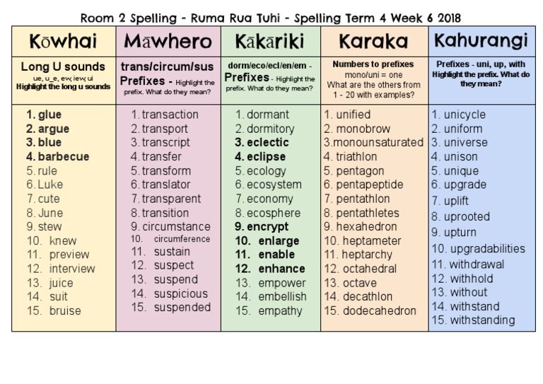 Spelling t4 w6 | PDF | Nature | Sports