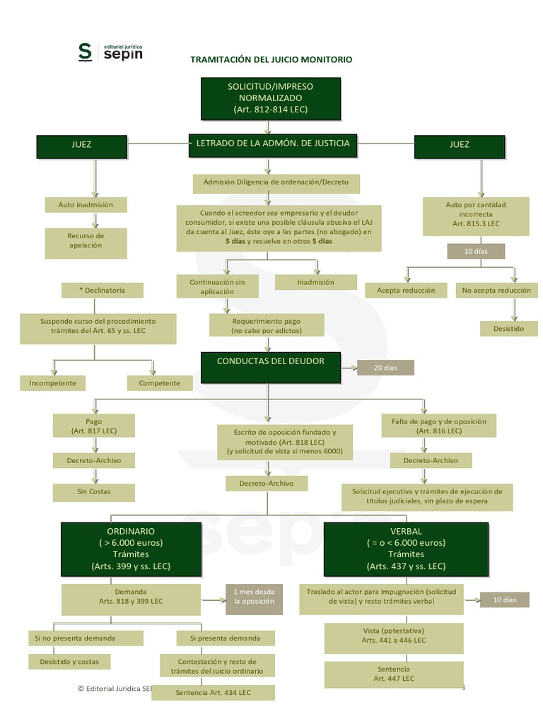 Documento Sepin SP Doct 15829 | PDF | Virtud | Instituciones sociales