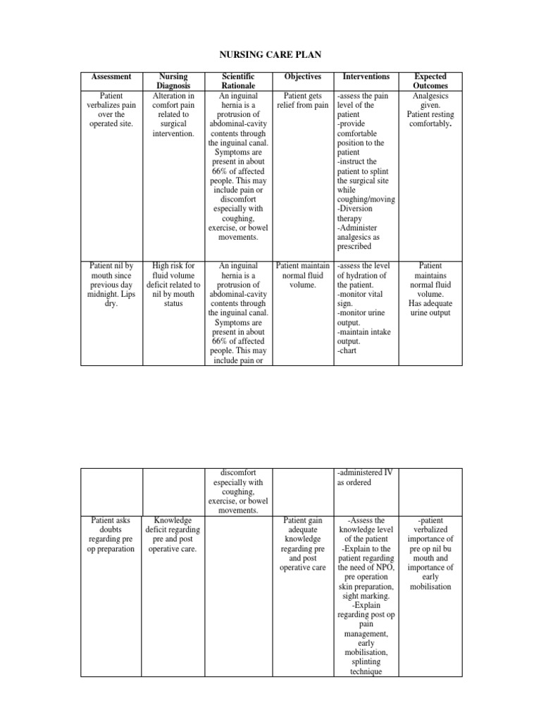 Nursing Care Plan: Assessment Nursing Diagnosis Scientific Rationale ...
