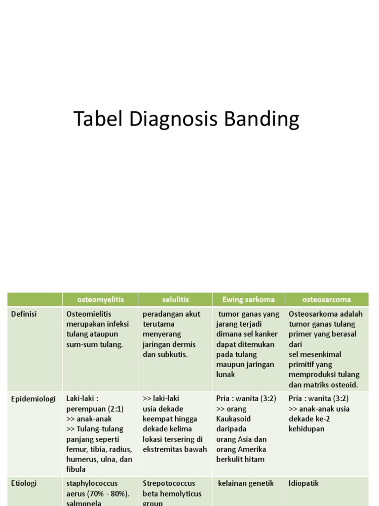 Tabel Diagnosis Banding | PDF