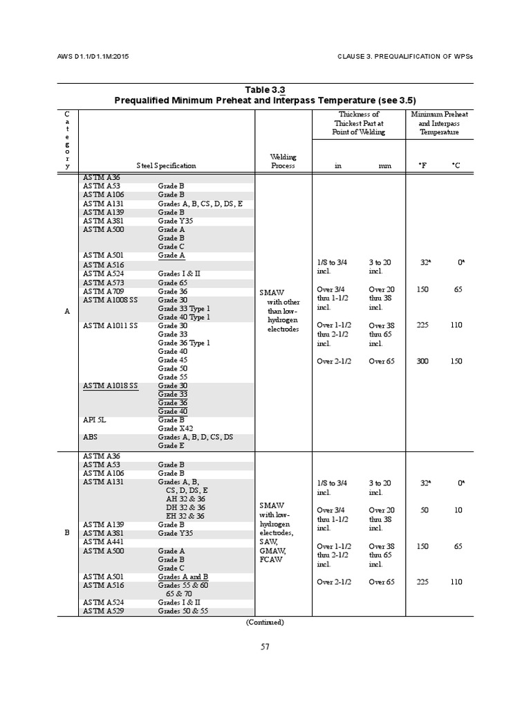 Precalentamiento Aws d1.1 | PDF