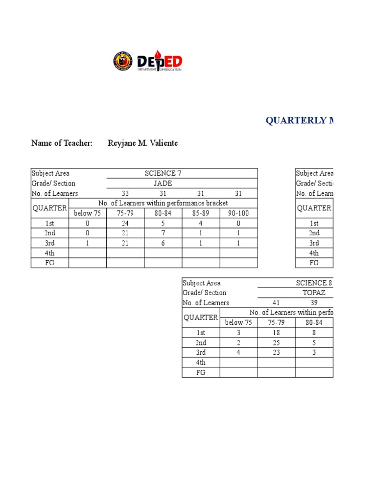 Quarterly Monitoring | PDF