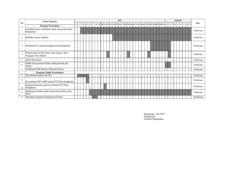 Kalender Kerja KKN | PDF