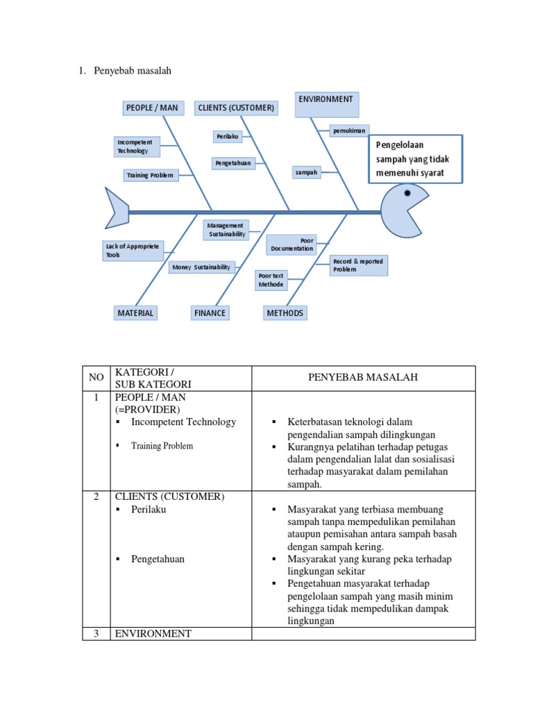 Contoh Isian Fishbone | PDF