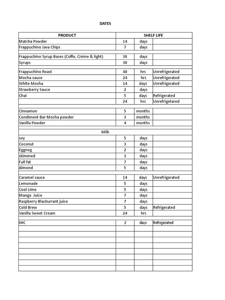 Starbucks Product Shelf Life Guide | PDF