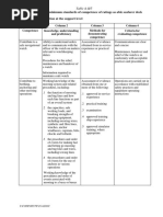 Ship Captain Duties and Job Description | PDF | Sea Captain | Ships