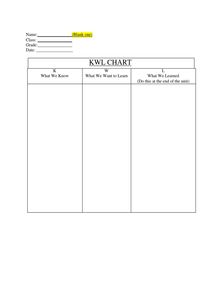 KWL Chart Template for Learning | PDF | Teaching Methods & Materials ...