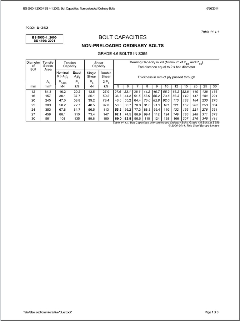 Bolt Capacities: Grade 4.6 Bolts in S355 | PDF | Screw | Shear Stress