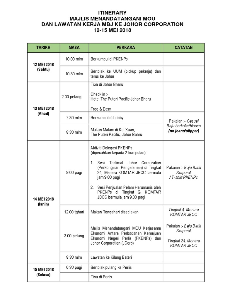 Draf Itinerary | PDF