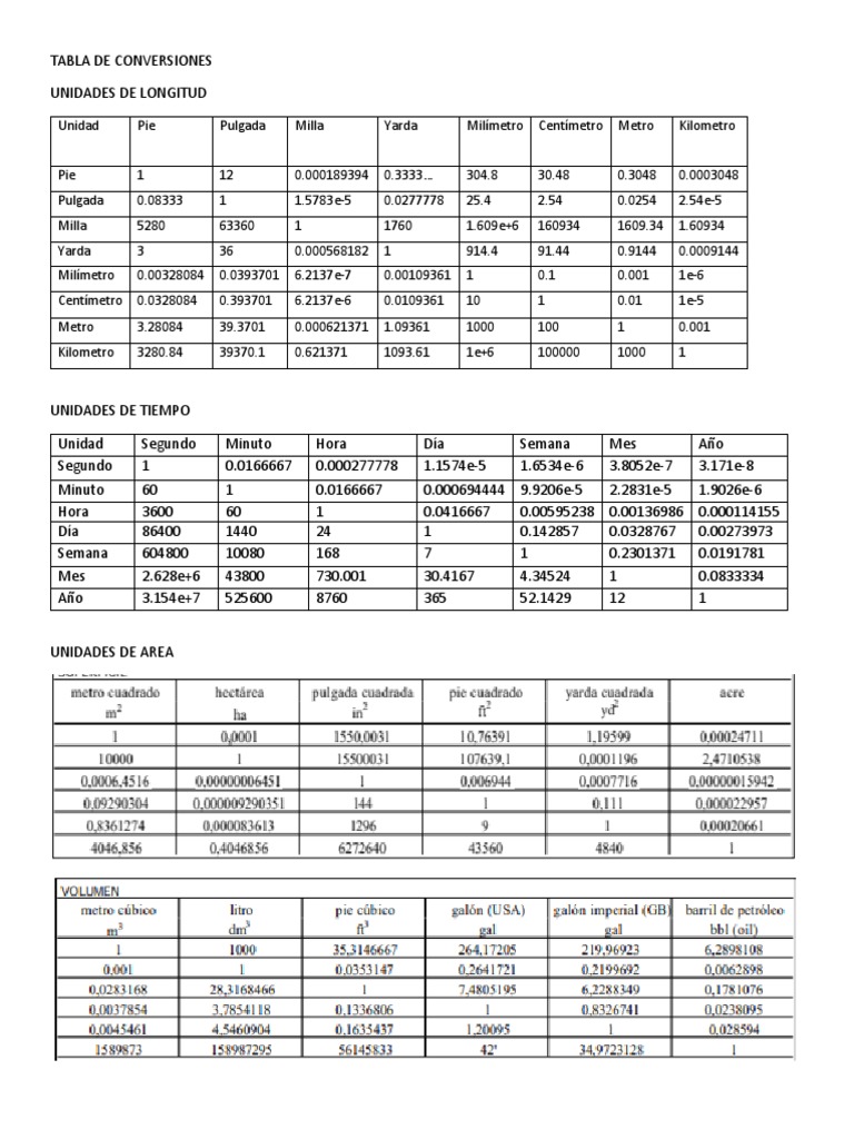 Tablas de conversiones de unidades de longitud, tiempo y área | PDF