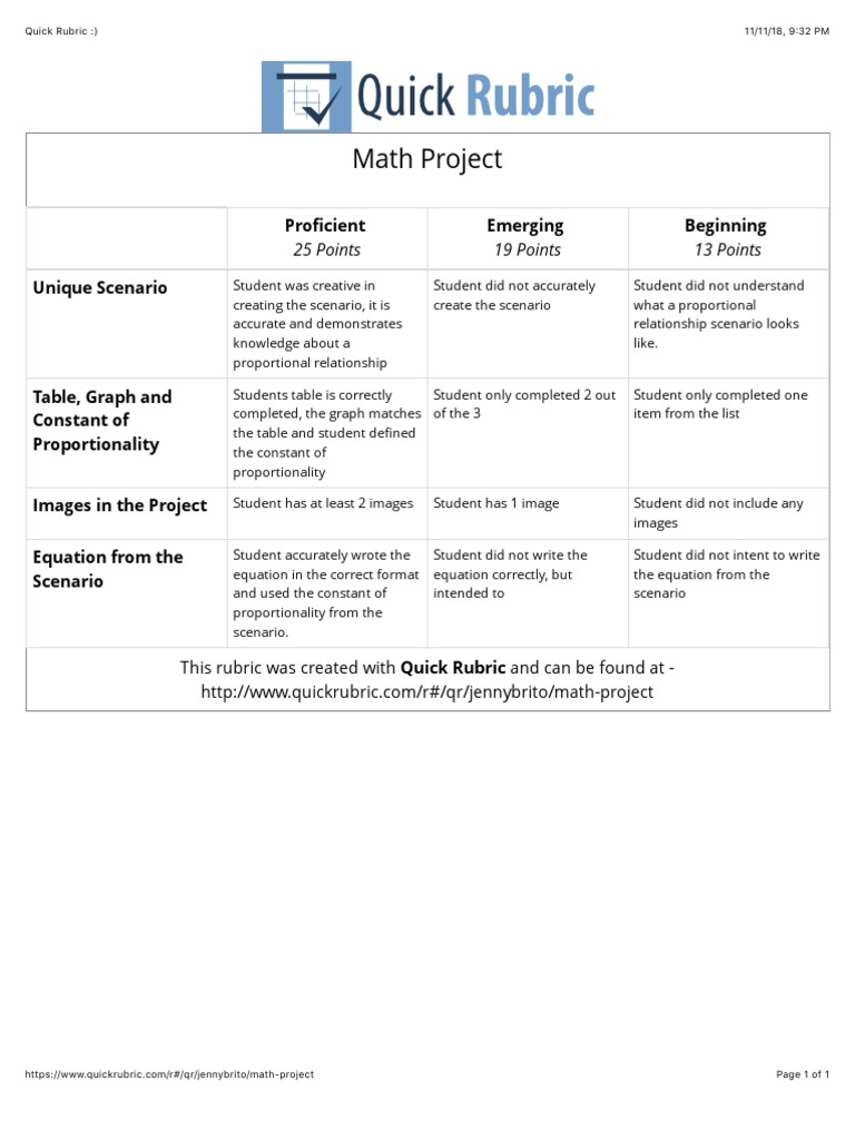 Math Rubric | PDF | Teaching Mathematics